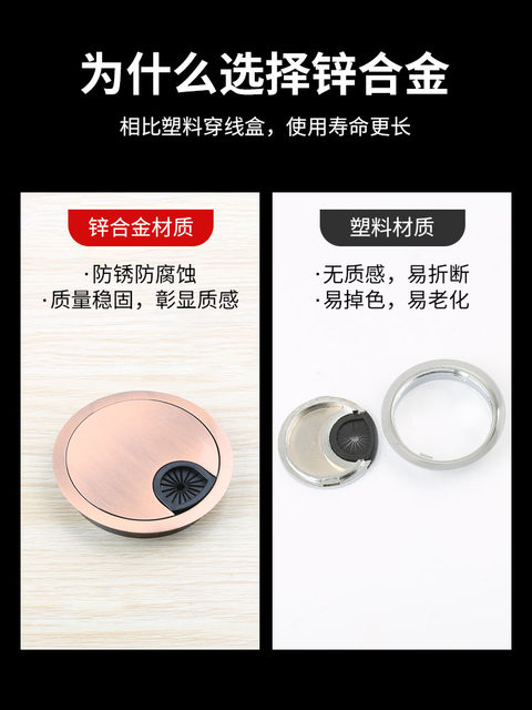 Computer desk wire hole cover Office desk hole cover Decorative cover ...