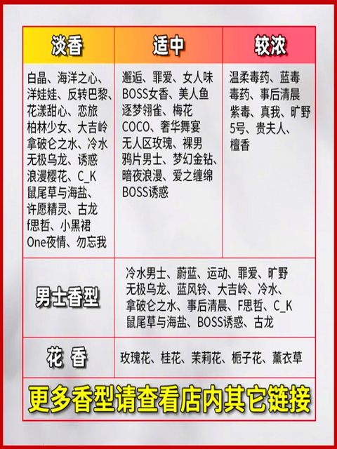 Big names of the same bulk perfume reverse Paris ladies paid fragrance ...