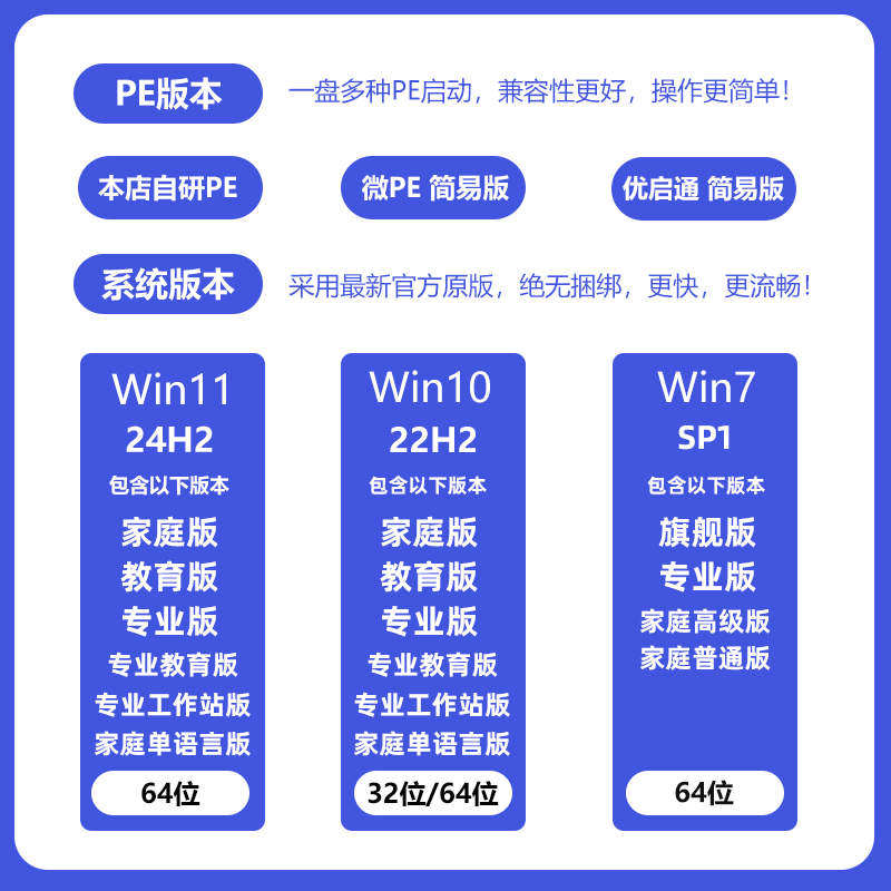 Langke reinstallation system USB disk Windows 11/10/7 professional home ...