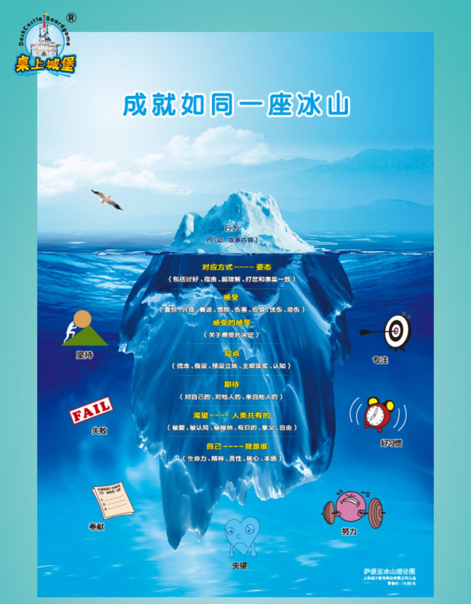 Escritorio castillo satya iceberg teoría gráfico de pared | Castillo de ...