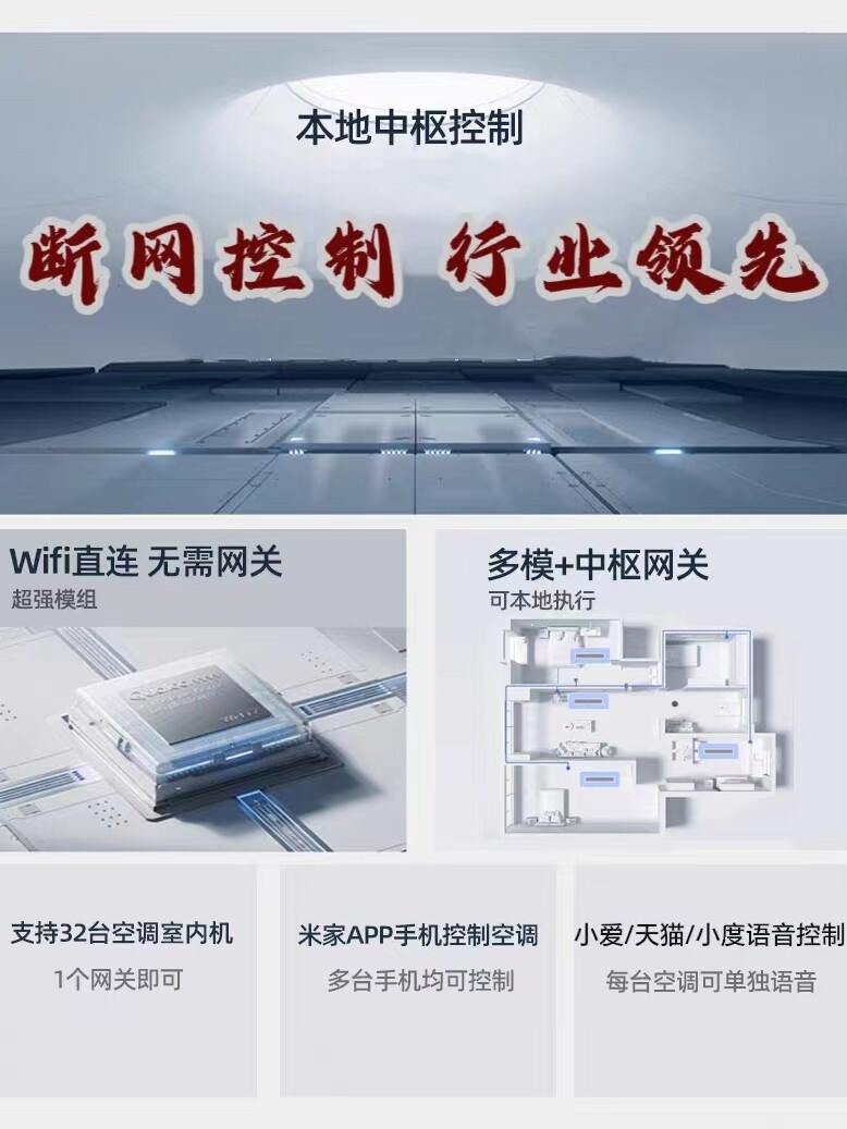 Demry VRF Central AC Remote Controller - Compatible with Daikin, Gree ...
