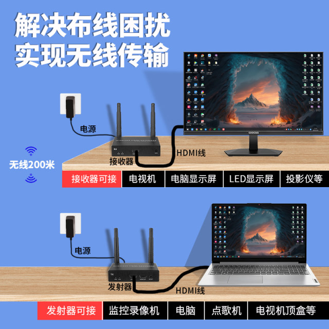 HDMI Wireless Transmitter Computer Laptop Screen Projector One-to ...