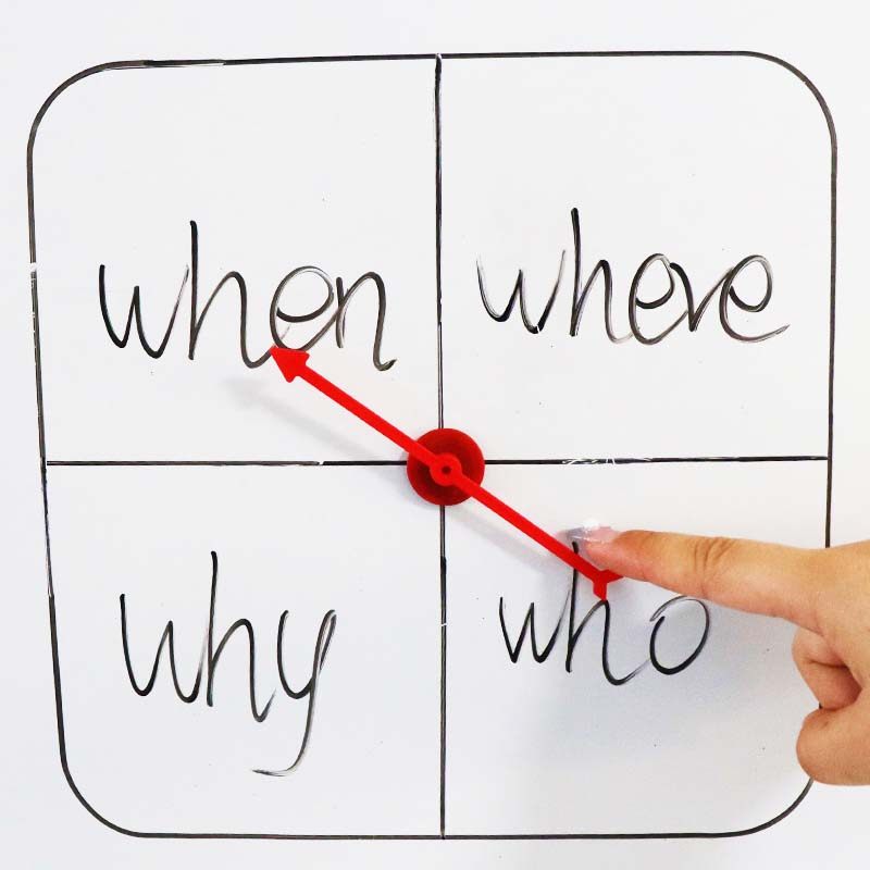 Magnetic Pointer Teaching Aid - Classroom Rotating Blackboard Whiteboard