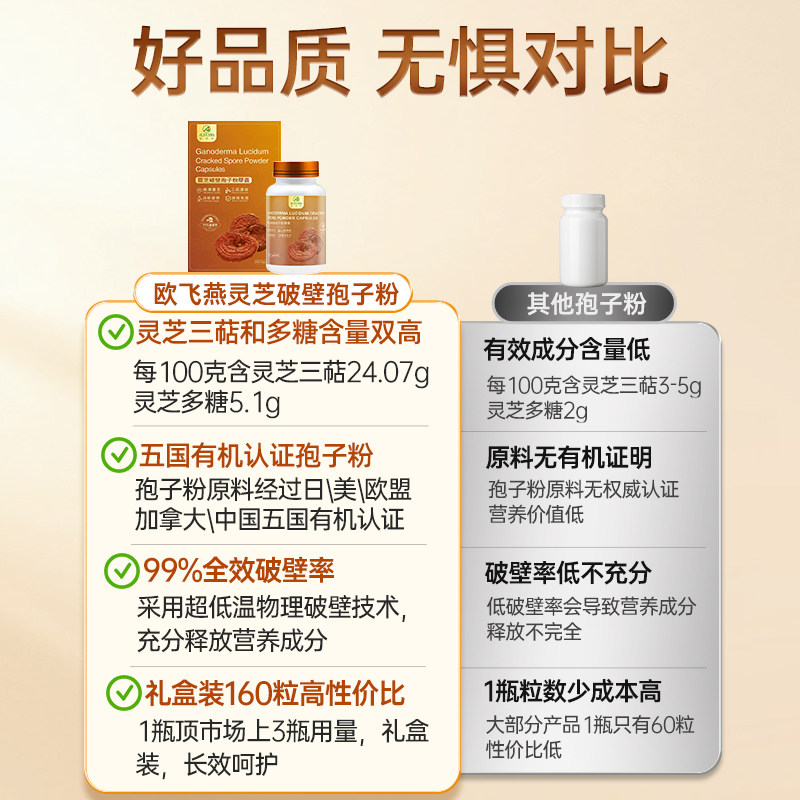Alfayan hồng kông nhập khẩu chính hãng vỡ ganoderma lucidum bột bào tử ...