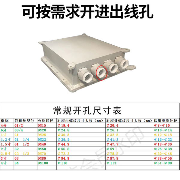 Explosion-Proof Distribution Box: Power Module Control, Stainless Steel ...