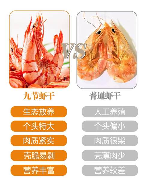 Diedao Haige 3644 Type Nine-Section Dried Shrimp in Bags, Ready-To-Eat ...