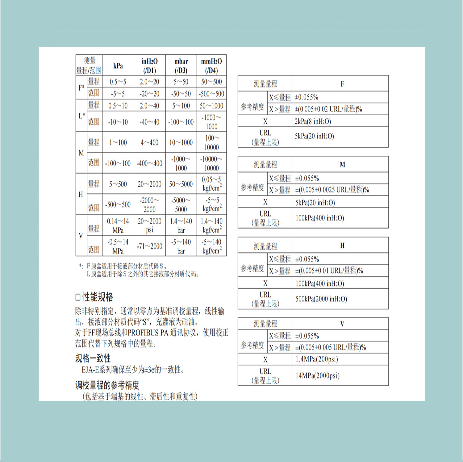Yokogawa authorized agent for sichuan instrument eja110e transmitter ...