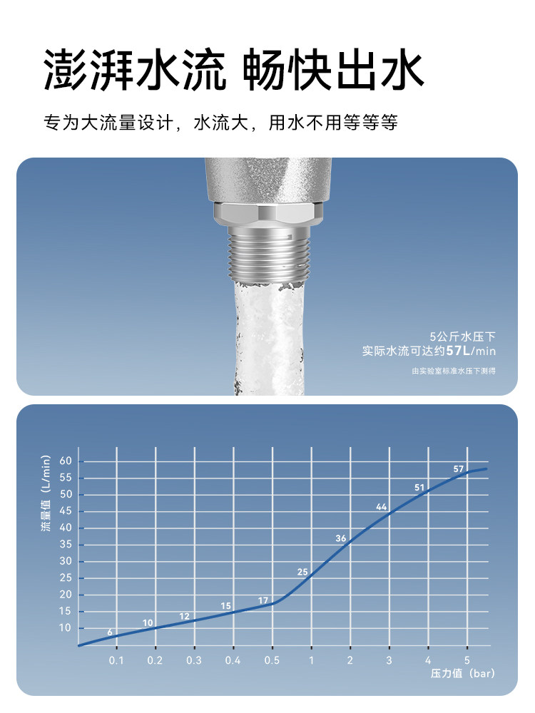 Yonoho Termostatski mešalni ventil - Konstantna regulacija temperature ...