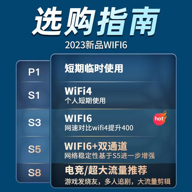 Pinsheng portable wifi wireless mobile wifi wireless network 4G ...