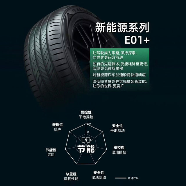 Sailun Liquid Gold new energy car tire 225/45R1895W adapted to BMW X5 ...