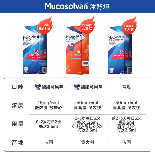 Muscotan German ambroxol children and adults cough and phlegm ...