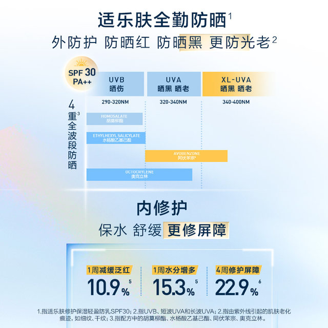 CeraVe full-time sun protection refreshing sunscreen cream is light and ...