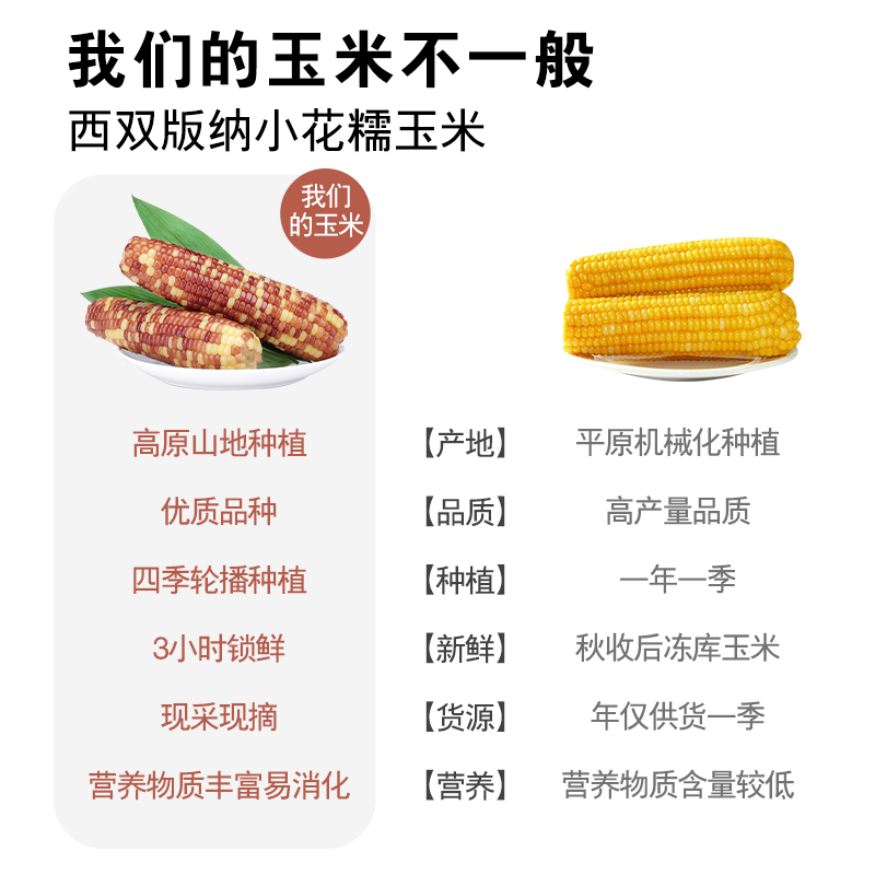 Tu Xiaole Yunnan Xishuang Na Na Xiaohua glutinous corn 1.5kg sweet and ...
