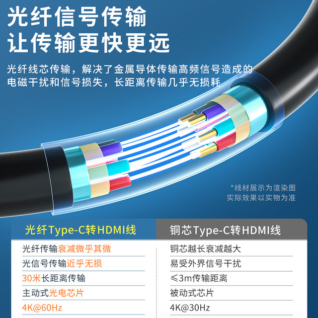 SiGe optical fiber type-c to HDMI2.0 cable is suitable for Huawei ...