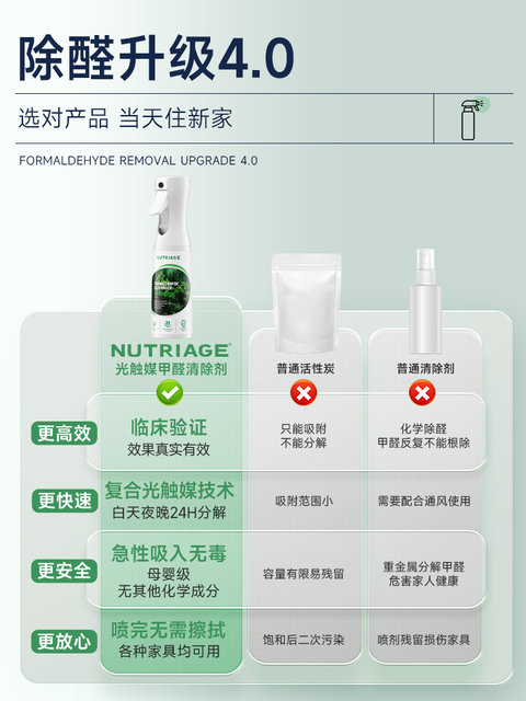 Photocatalyst formaldehyde scavenger formaldehyde removal artifact New ...