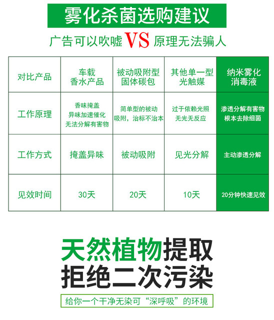 Car Nano Atomized Disinfectant Vehicle Deodorizing Air Freshening ...