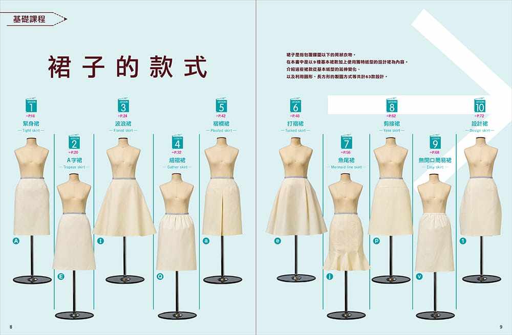 Life Style Original Clothing Layout Research Room Skirt Drawing ...