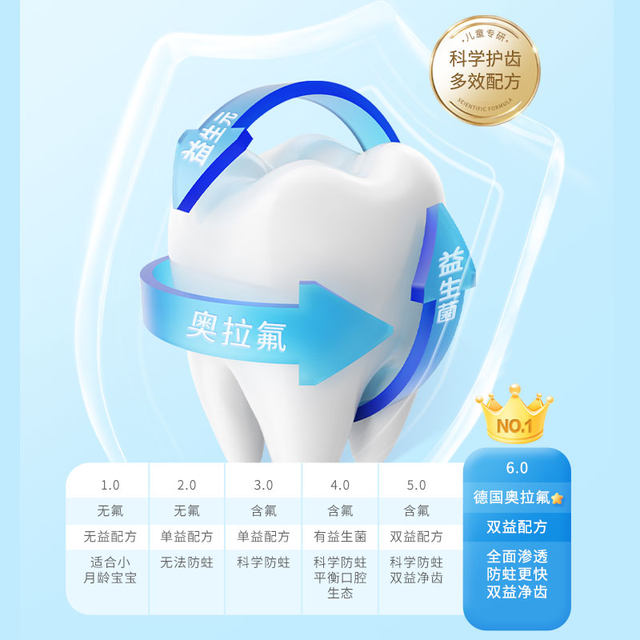 Little Raccoon Ola Flu anti-moth children's toothpaste toothbrush 6 to ...