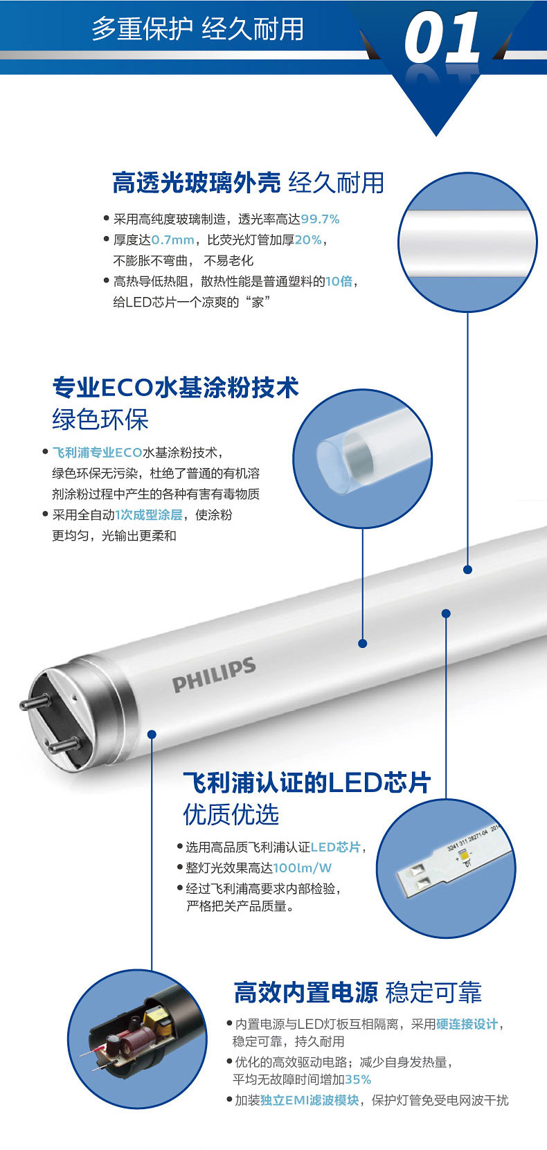 Fluorescent lamp - [double tube with cover] 1.2 meters 32w (6500k cold ...