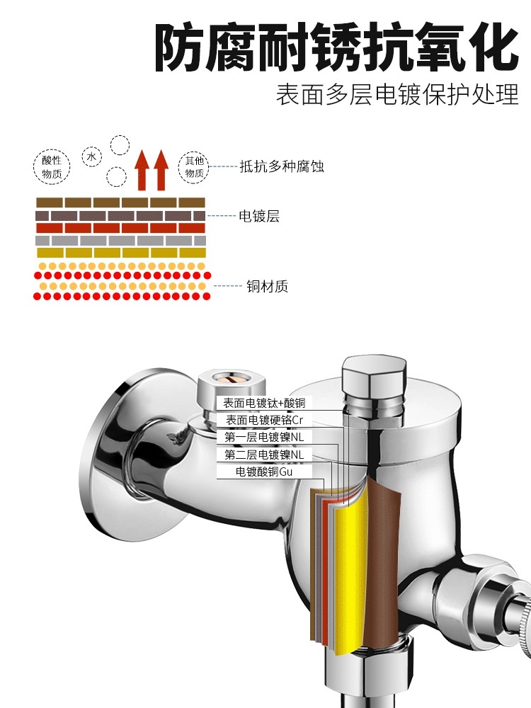 Yincimar Copper Manual Urinal Flush Valve - Xbcsf