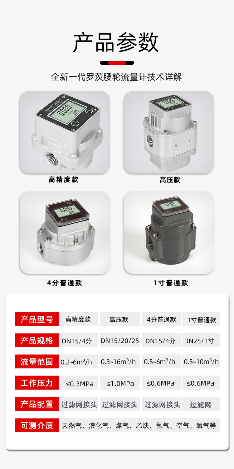 Roots natural gas liquefied nitrogen oxygen meter | EBUY7 Roots | Gas ...