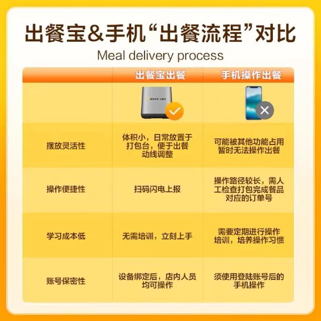 Meituan’s food delivery service is Ele.me dual-platform scanning QR ...
