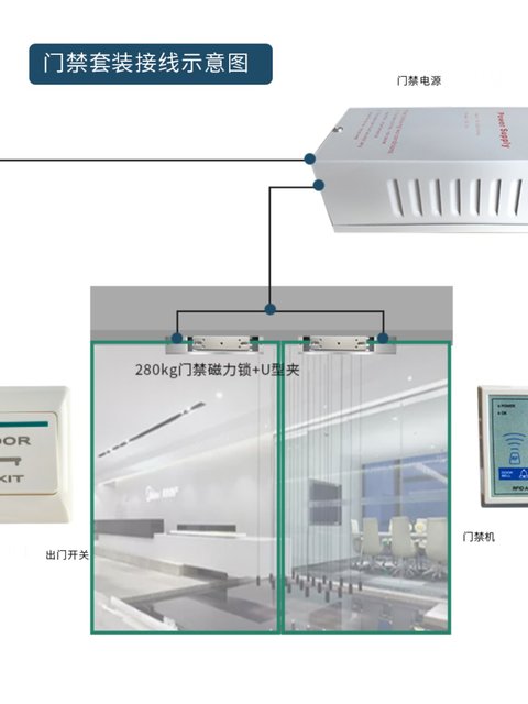 Swipe card password access control set