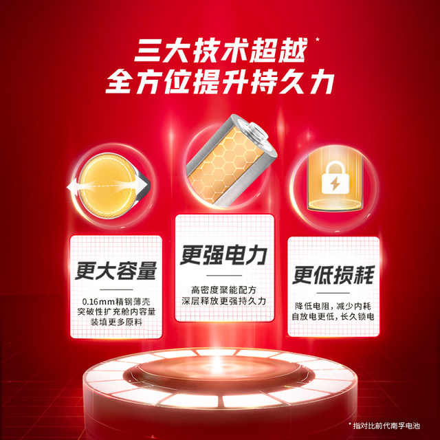 Nanfu Battery No. 5, No. 7, 16 alkaline dry batteries, energy ...