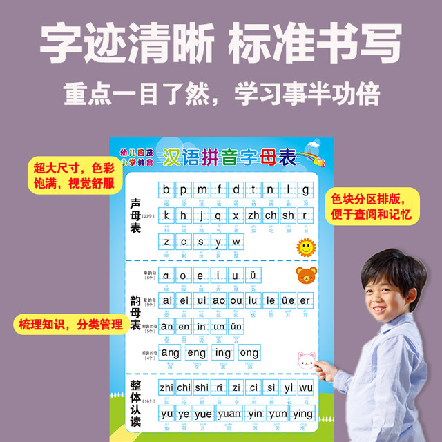 26 Chinese Pinyin alphabet wall stickers for primary school spelling ...