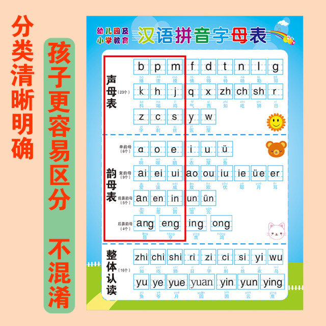 26 Chinese Pinyin alphabet wall stickers for primary school spelling ...