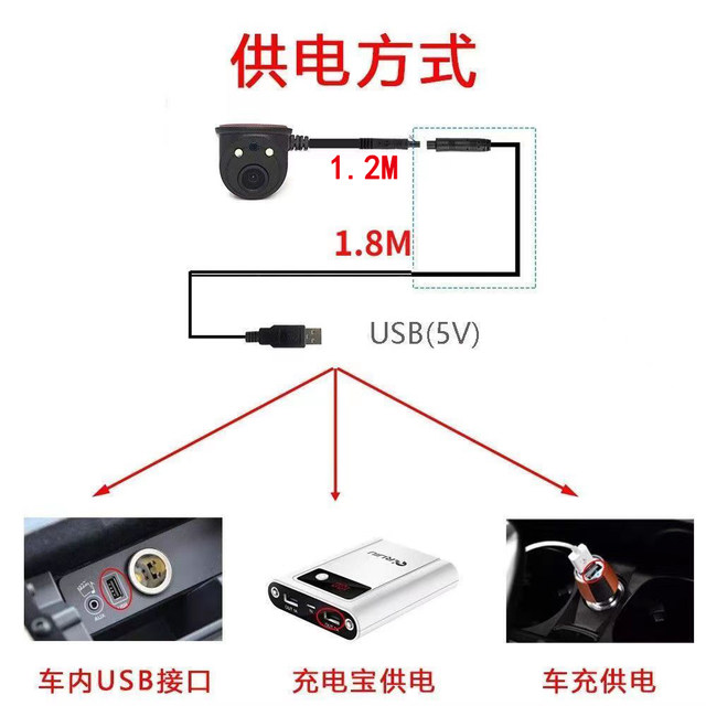 Car -free perforated USB interface on the right blind area mobile phone ...
