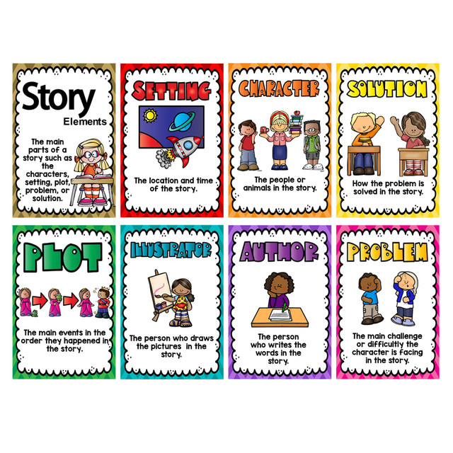 Writing story elements wall stickers English poster wall background ...