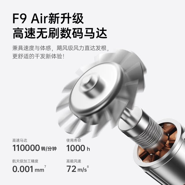 CONFU high-speed hair dryer home dormitory for students low-power negative ion portable F9Air ...