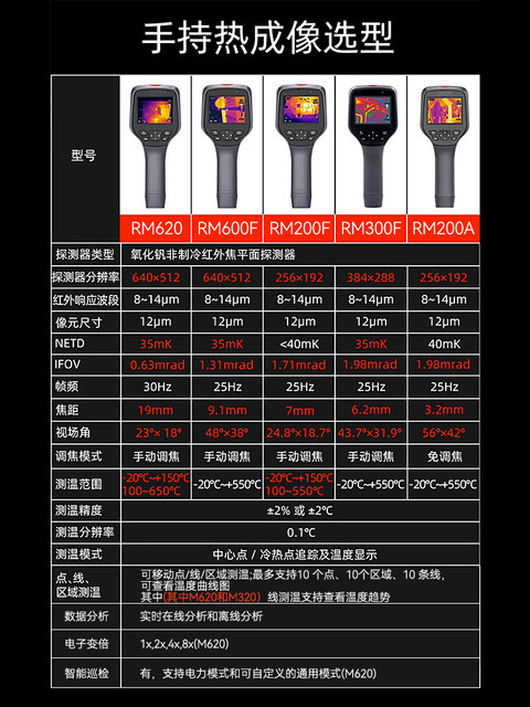 Raythink industrial infrared thermal image RM600F handheld RM315 explosion -proof model 200A ...