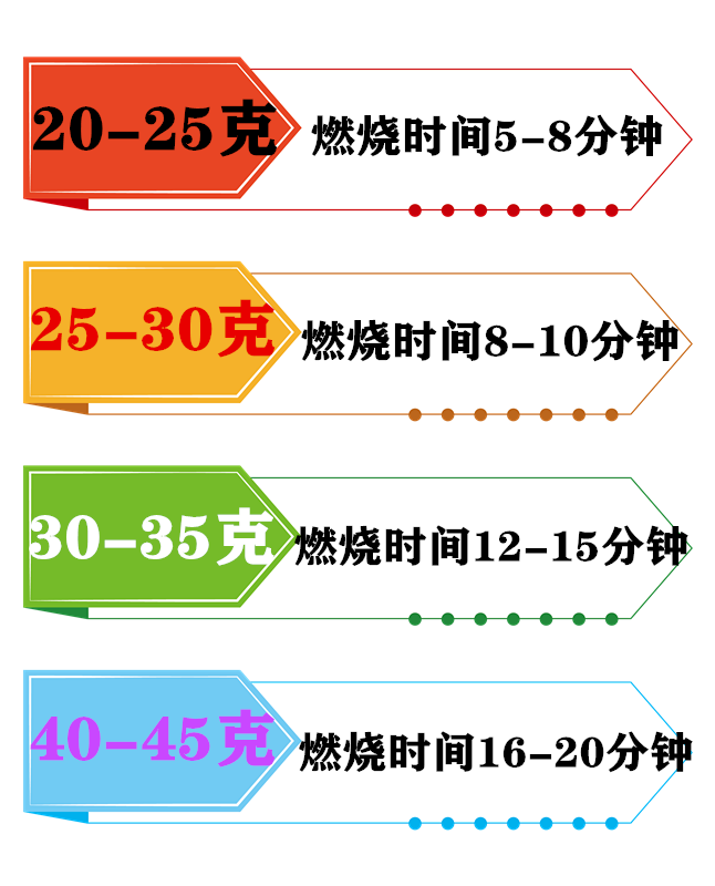 Alcohol block hotel solid alcohol wax solid fuel household dry pot hot ...