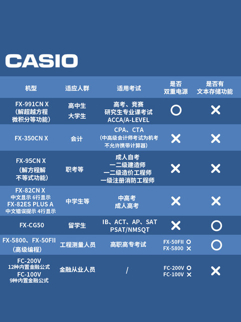 Casio FC-200V Solar Financial Financial Management Professional Exam ...