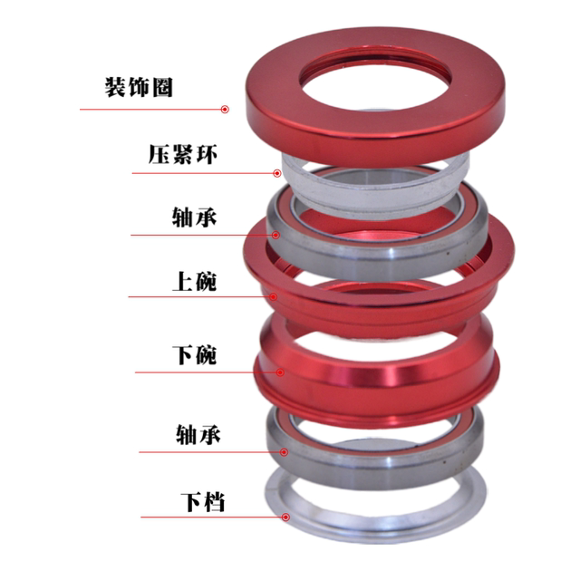 8-piece bowl set steering bearing for driving on behalf of the driver ...
