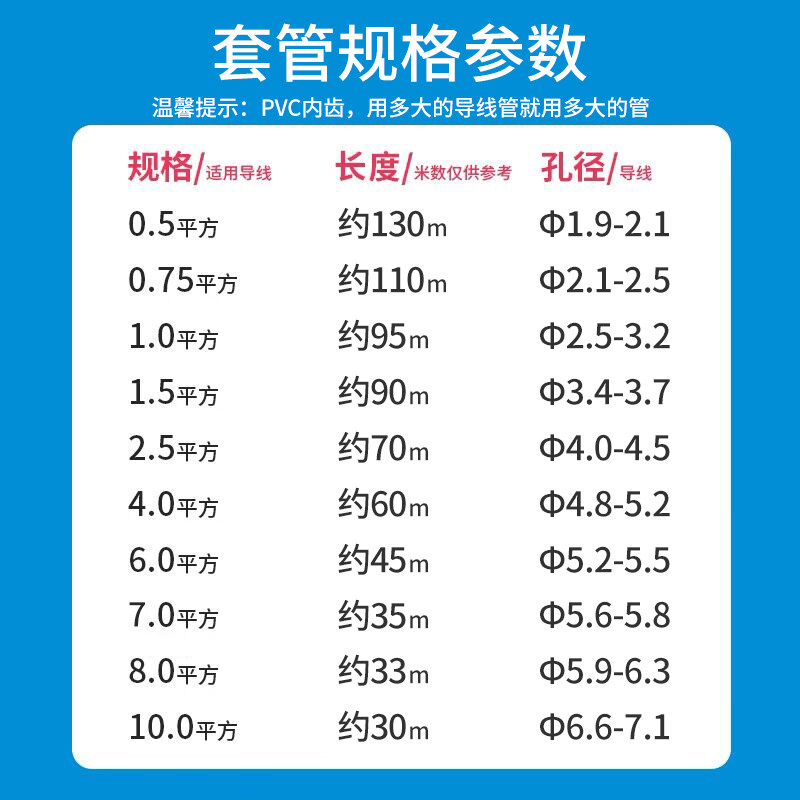 Shuofang PVC Line Number Tube - 0.5/1.5/4/10 Square Line Numbering Machine
