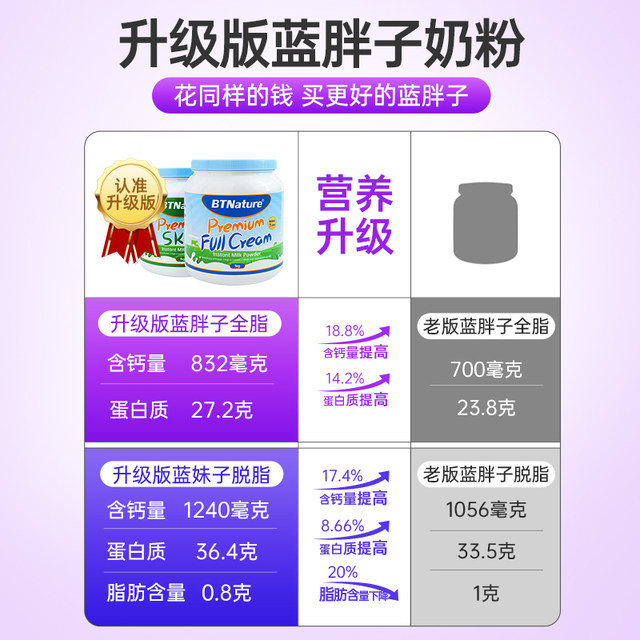 Imported Blue Fatty milk powder for children and adults, middle-aged ...