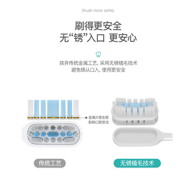 TEETIPS is suitable for Xiaomi electric toothbrush head T301/T302/T501/MES605/607/608 replacement