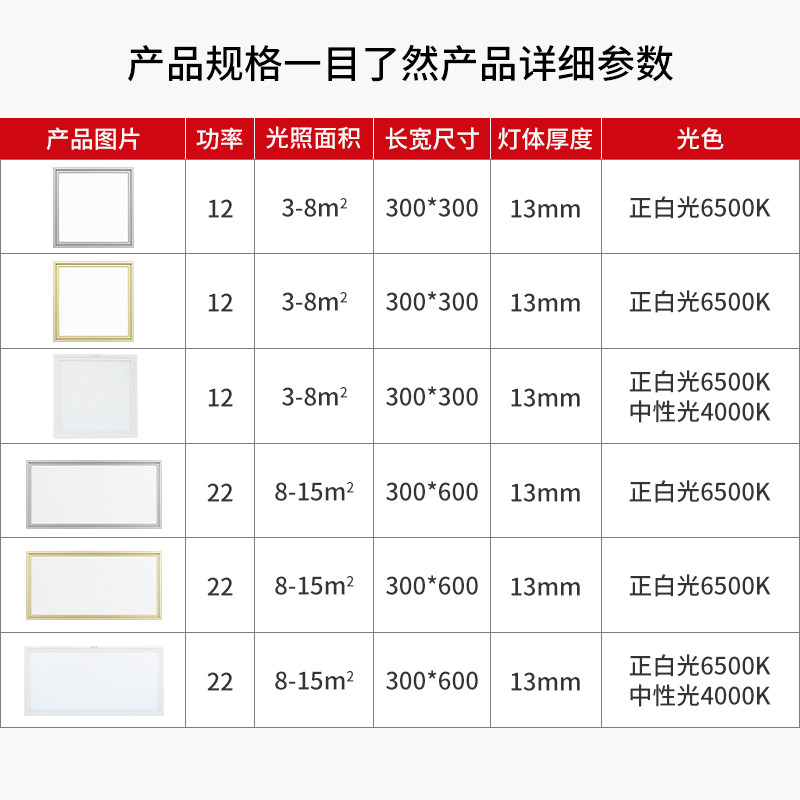 Philips 300x300 LED Ceiling Light - Modern Square Panel for Kitchen ...