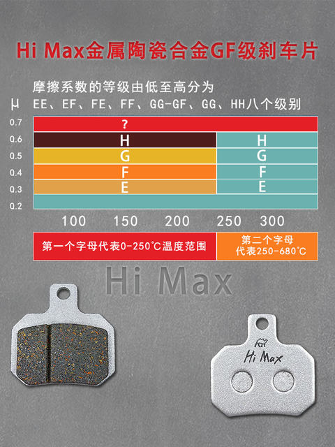 Camel brake MAX is suitable for Nine N70C/80C/85C N90C N90/100 NzMIX brake pads GF