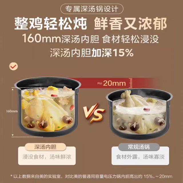 Midea electric pressure cooker household 5L dual-gallon multi-function ...