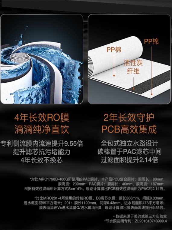 Midea COLMO water purification machine CWRC5/6/7/800-C15/B16/B17 ...