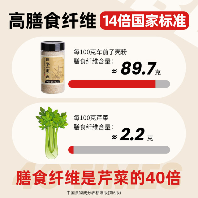 Imported psyllium husk powder, raw husk dietary fiber powder, reduced ...