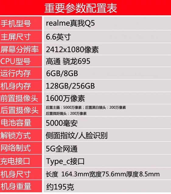 Realme (mobile phone) True q5 Snapdragon 695 large battery large memory ...