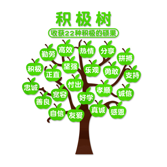 Positive tree, negative tree, wish wall stickers, inspirational slogans ...