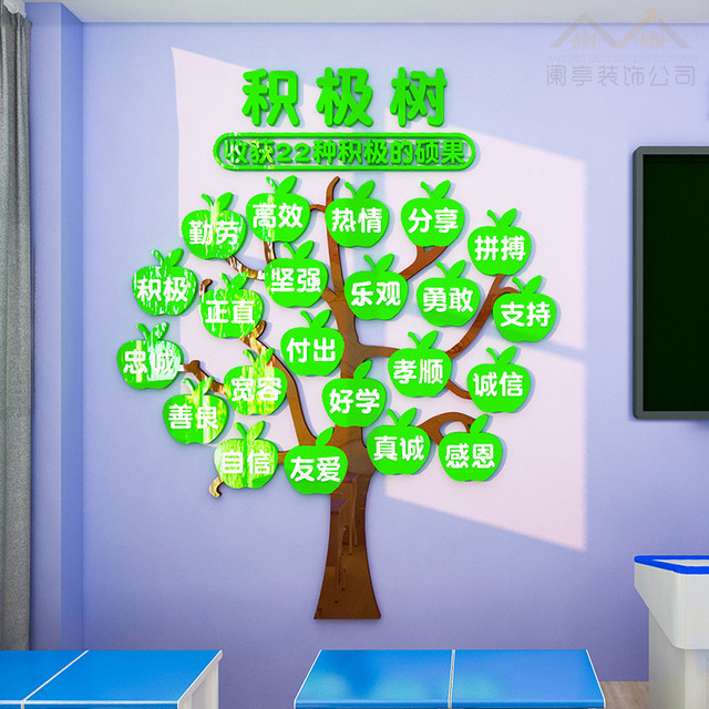 Positive tree, negative tree, wish wall stickers, inspirational slogans ...