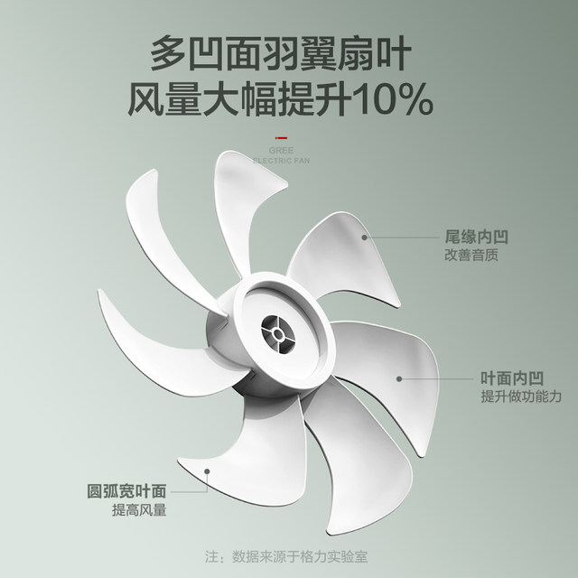 Gree/Gree electric fan household fan floor fan dormitory 7 blades ...