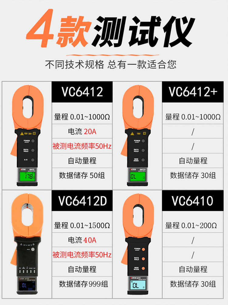 Victor Vc4105 Ground Resistance Tester - Soil Resistivity Meter